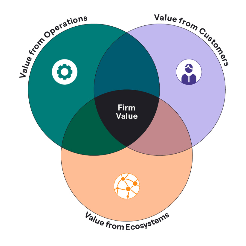 Future Ready Digital Media Kit | MIT CISR